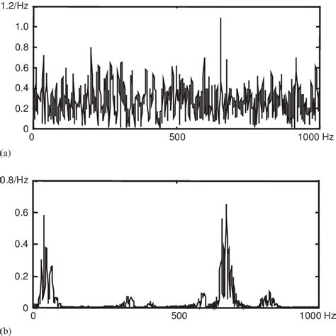 Simulation Of The Fast Wavelet Packet Reconstruction Algorithm A Download Scientific Diagram