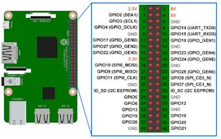 GPIO Control Commands Using Terminal