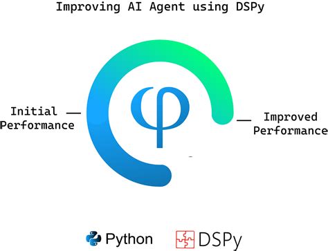 How To Improve Ai Agents Using Dspy By Arslan Shahid Firebird
