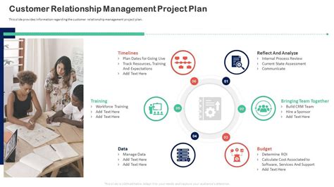 F178 Customer Relationship Transformation Toolkit Customer Relationship