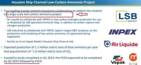 Lsb Industries Stock A New Feed Engineering Report Could Push The Price Up Nyse Lxu Seeking