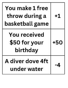 Integers Human Number Line By Linnea Harding Scudder TPT