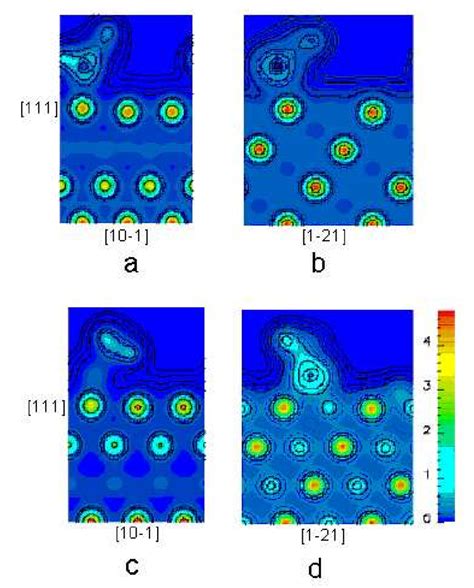 Color Online The Contour Plots Of The Charge Densities A Charge