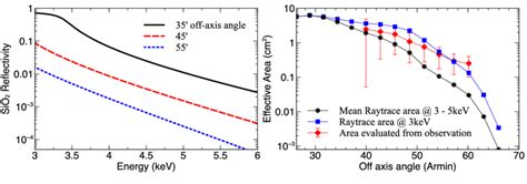 Left The Reflectivity Curves Of A Photon Reflecting Off A 021 Mm Sio2 Download Scientific