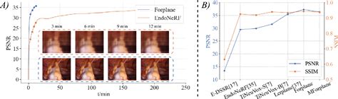Figure 1 From Efficient Deformable Tissue Reconstruction Via Orthogonal Neural Plane Semantic