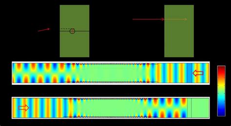 Asymmetric Propagation Based On Waveguide Mode Conversion Coupled With