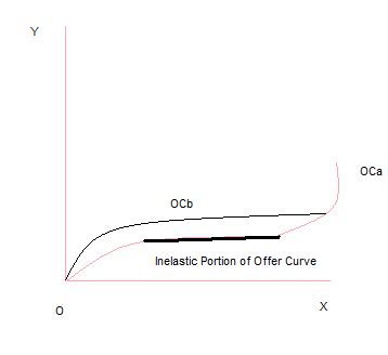 UPSC CSE Topper Mains Answer Gaurav Agarwal IAS Bio