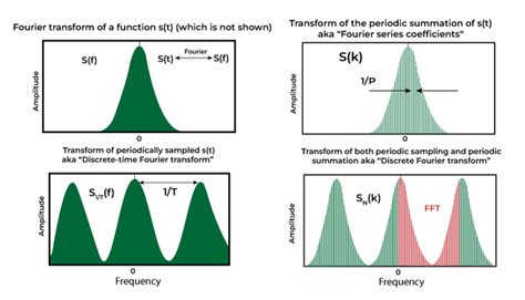 Fourier Transform In Circuit Analysis Geeksforgeeks