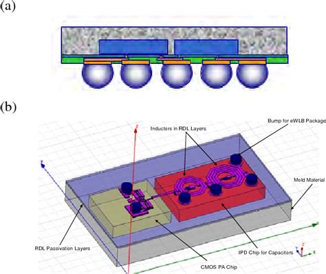 Figure 2 From Integrated Passive Devices Ipd Integration With Ewlb Embedded Wafer Level Bga