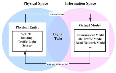 Applied Sciences Free Full Text Design And Application Of