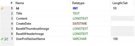 C All Data Is Not Inserted In Mysql Instance Using Entity Framework