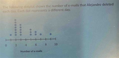 the following dotplot shows the number of e mails that alejandro