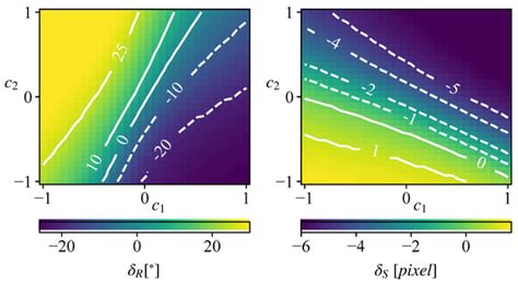 Remote Sensing Special Issue Intelligent Remote Sensing Data