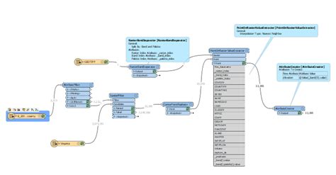 I Would Like To Extract Elevation Values From A Geotiff Or Esri Grid But To No Avail The Tiff