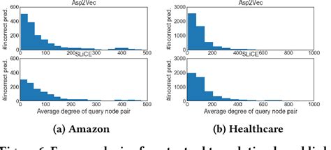 Figure 1 From Self Supervised Learning Of Contextual Embeddings For Link Prediction In
