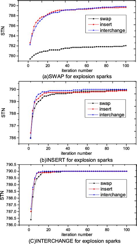 Figure 1 From Fireworks Algorithm For The Multi Satellite Control