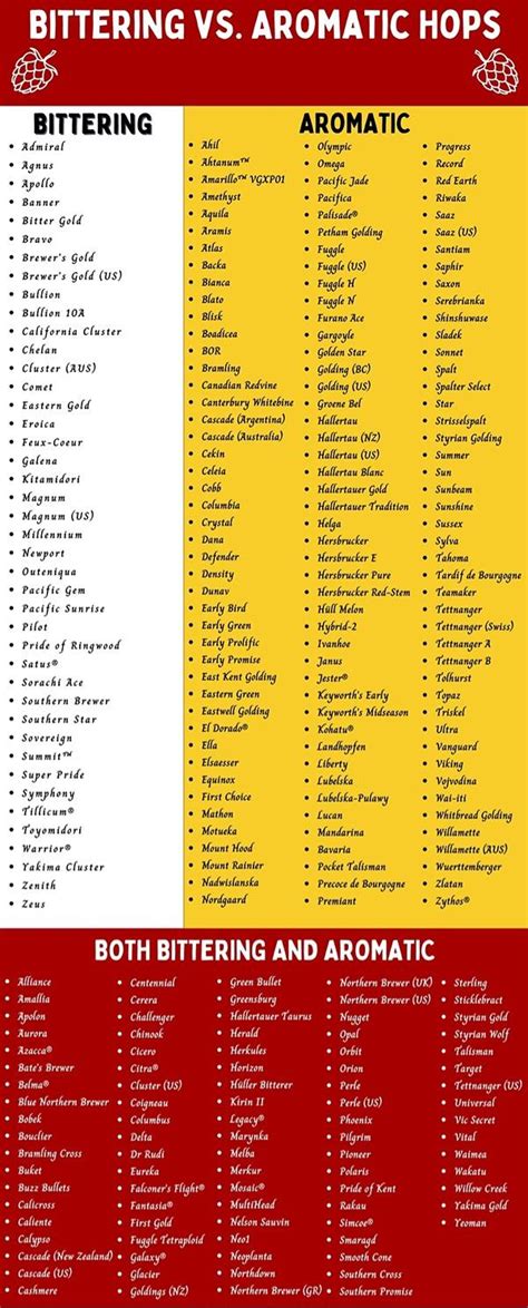 Bittering Vs Aromatic Hops Rinthenameofbeers