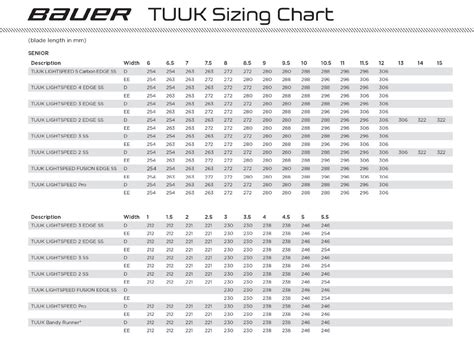 Bauer Skate Quality Chart At Kimberly Knox Blog