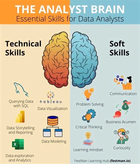 Data Datascience Artificialintelligence Analytics Ai Machinelearning Chatgpt Ravena O