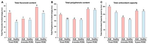 Metabolomic Profiling Reveals The Quality Variations In Citri Reticulatae Pericarpium Citrus