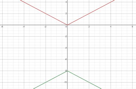 In This Exercise Write A Function G Whose Graph Represents Quizlet