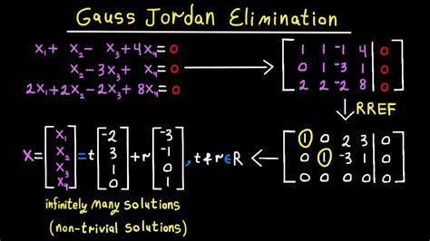 Gauss Jordan Rref Elimination For Ax 0 Infinitely Many Solutions