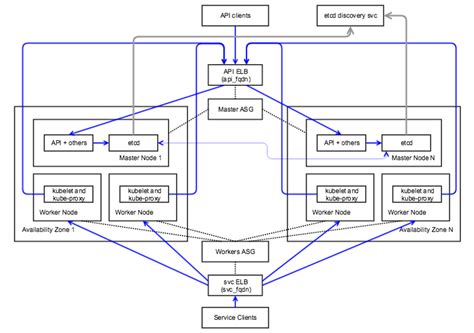 Documentation System DDG HAandDRNotes Current Genesys Documentation