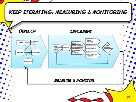Keep Iterating Measuring And Monitoring