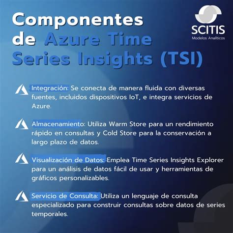Azure Time Series Insights Tsi Scitis