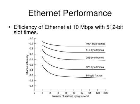 PPT Ethernet PowerPoint Presentation Free Download ID