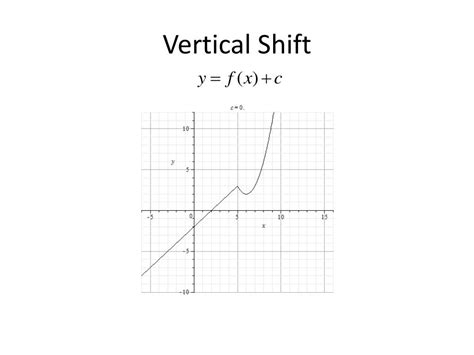 PPT Vertical Shift PowerPoint Presentation Free Download ID