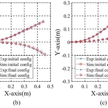 The Effects Of Coupling Under Four Different Configurations Download Scientific Diagram