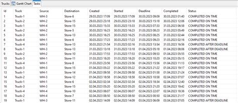 Step 10 Show Task List Amalgama Platform