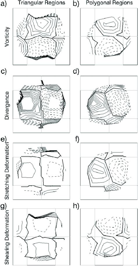 Examples Of Ab Vertical Relative Vorticity Cd Horizontal Download Scientific Diagram
