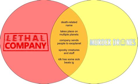 Lethal Drones Rmurderdrones