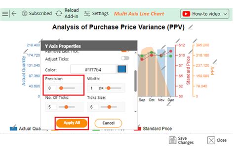 What Is Purchase Price Variance Essential Insights