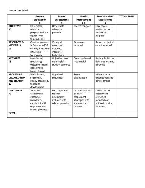 Lesson Plan And Demo Teaching Rubrics Lesson Plan Rubric Exceeds Expectation 5 Meets