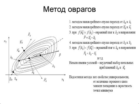 Методы минимизации функции многих переменных Лекция 10 презентация онлайн