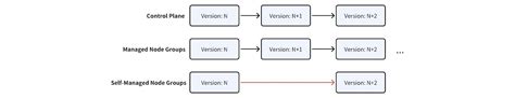 zero downtime how tidb performs during kubernetes upgrades