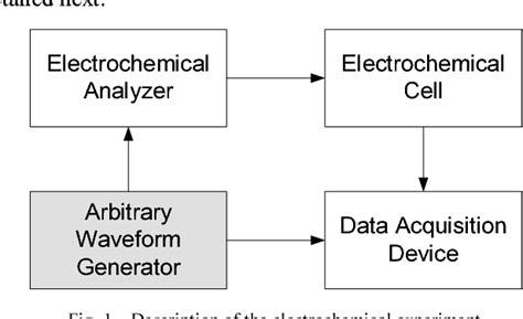 Figure 1 From Arbitrary Waveform Generator Using Fpga For Applications