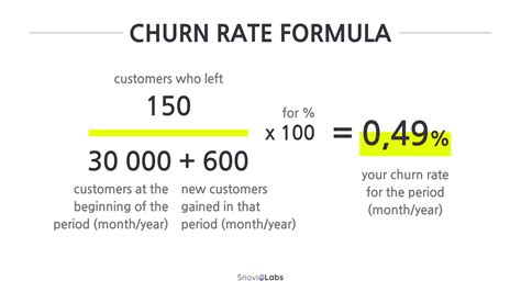 What Is Churn Rate Definition Formulas And Tips Snov Io