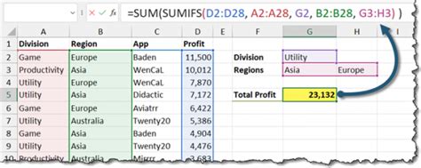 SUMIFS Multiple Criteria In A Single Column Xelplus Leila Gharani