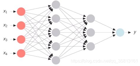 Ai学习笔记（八）深度学习与神经网络、推理与训练机器学习深度学习、训练推理 Csdn博客
