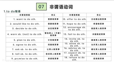 【初二英语 期末复习】八年级上英语期末考试重点梳理 2022最新 人 哔哩哔哩 【初二英语 期末复习】八年级上英语期末考试重点梳理 2022最新 人 哔哩哔哩