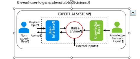 the flowchart of the expert artificial intelligence system download