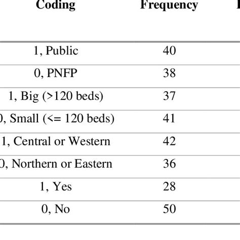 descriptive statistics for input and output variables 710 download