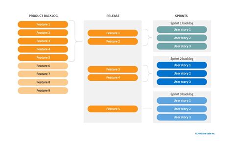 Agile Project Management Building Your First Application Using Agile Monterail