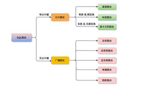 sharding jdbc那点事 二 sharding jdbc怎么替换sql语句中的表 csdn博客