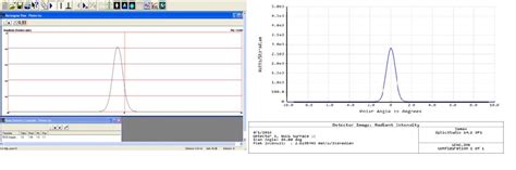 Luminit Light Shaping Diffusers® On Linkedin Modeling Light Shaping Diffusers® In Zemax Opticstudio