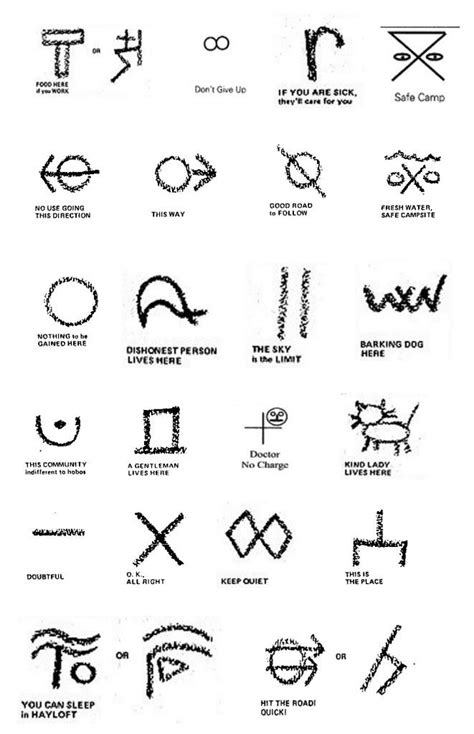 The Hobo Code Symbols And Meanings